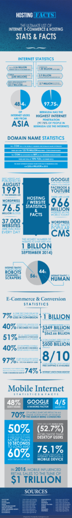 39 Amazing Internet Stats and Facts for 2016-17 [Infographic]